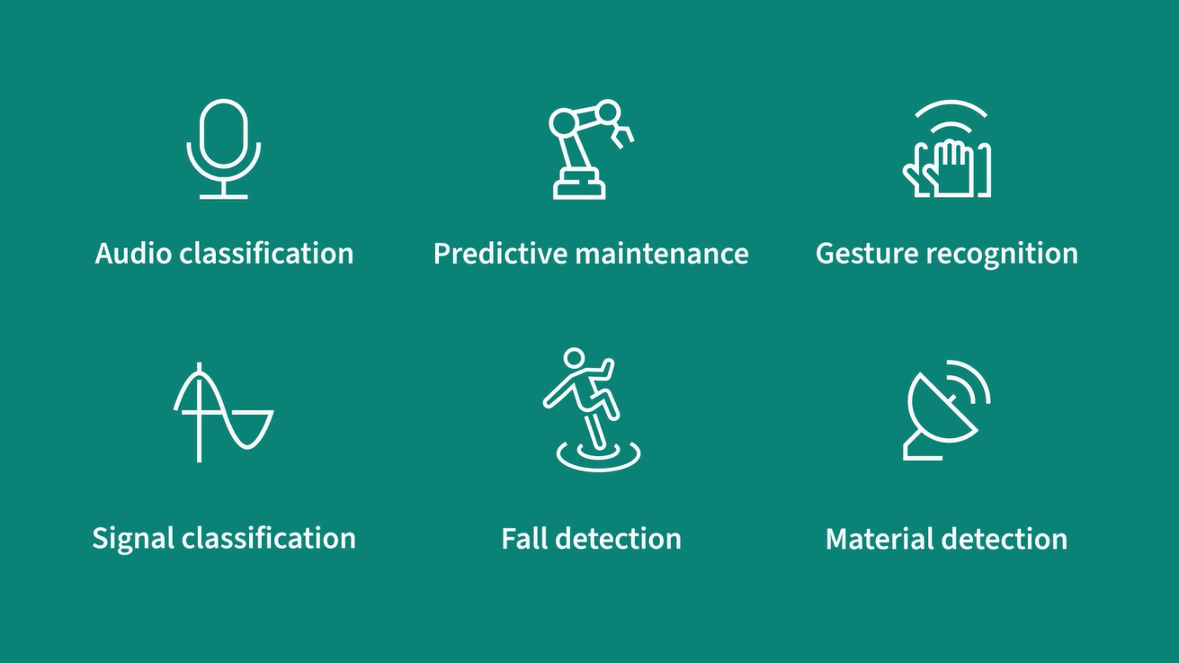 Delivering world class edge AI video – Imagimob