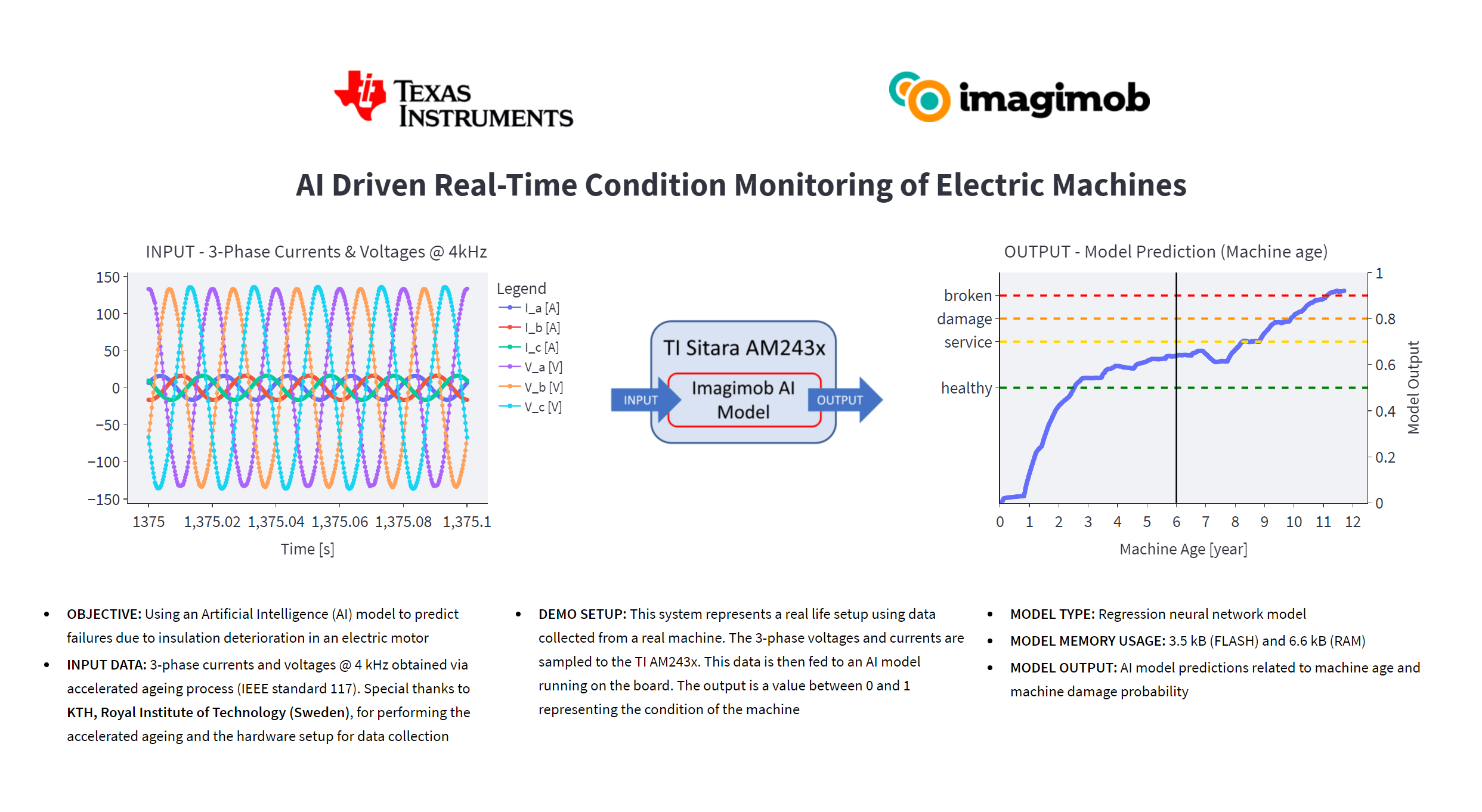 Imagimob Condition Monitoring Ai Demo On Texas Instruments Sitara Am243x Board