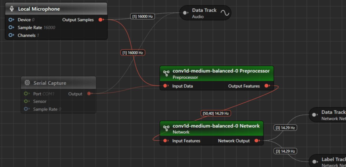 Imagimob’s visual Graph UX revolutionizes Machine Learning modeling on ...